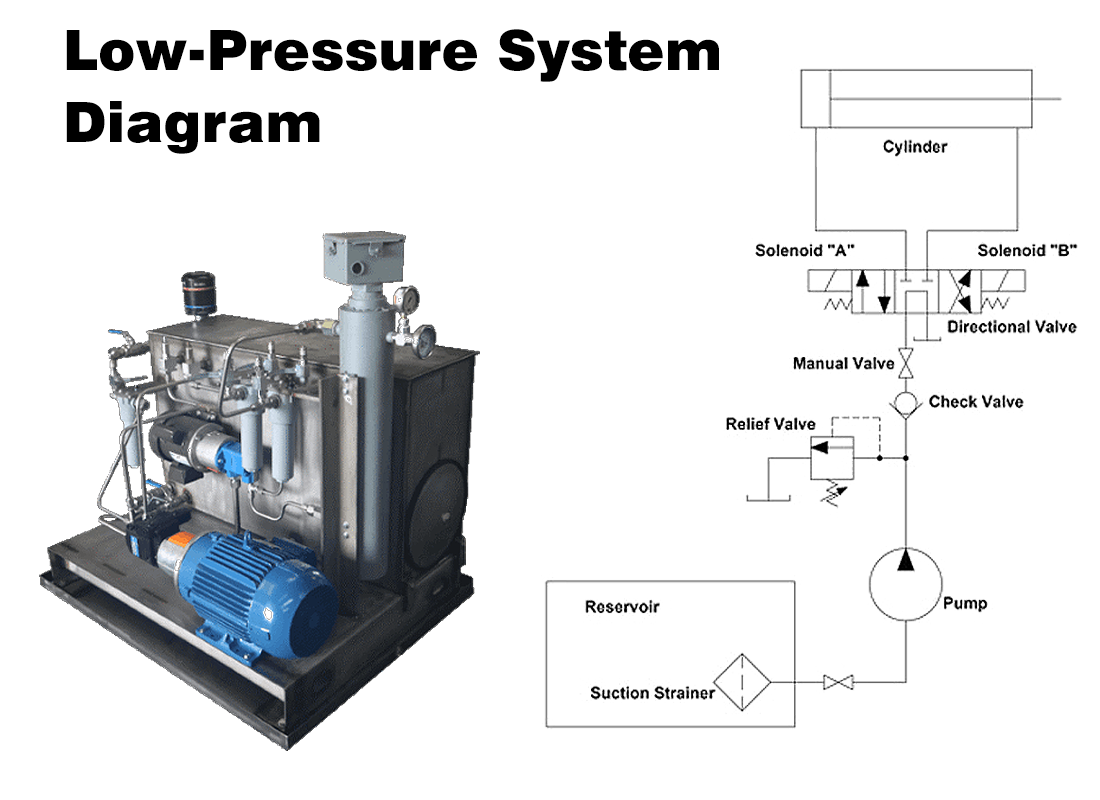 Why Solenoid Valves Fail to Open in Low-Pressure Systems