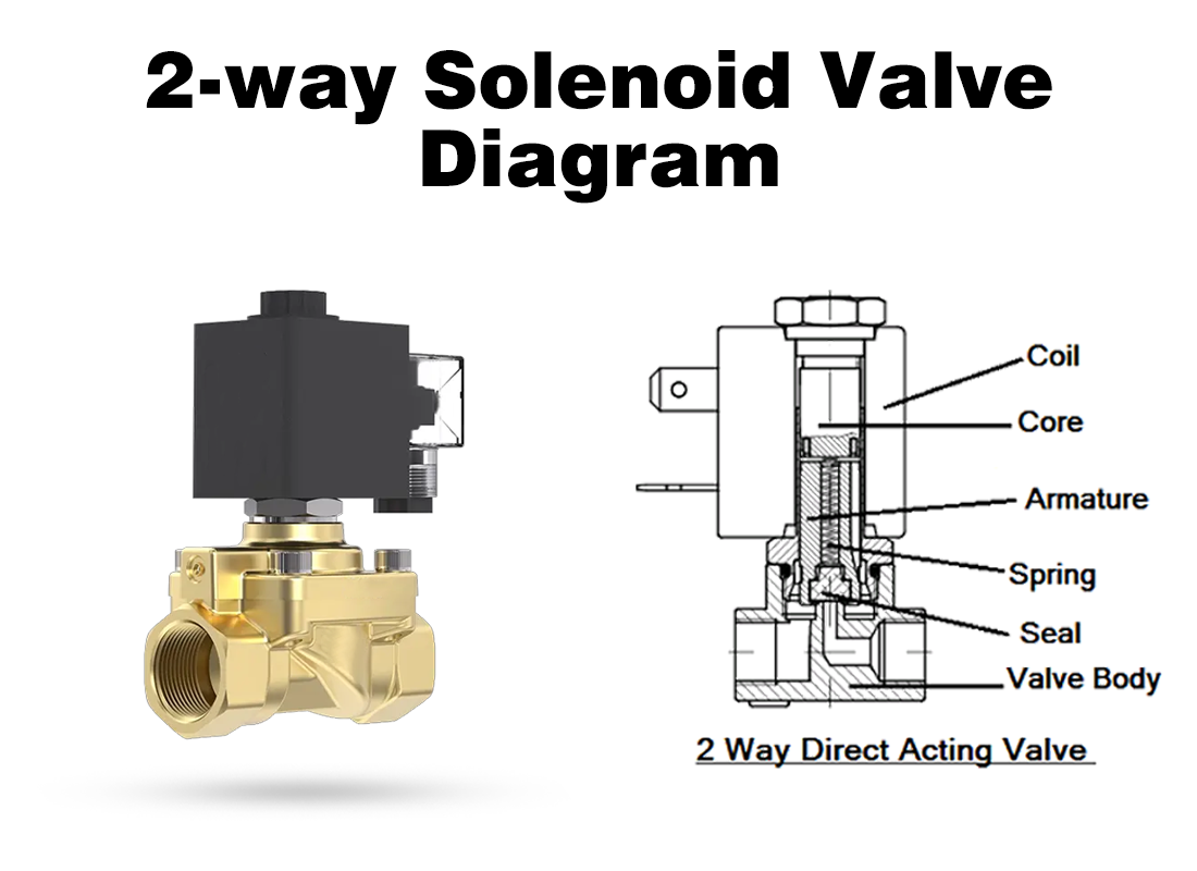 2-Way Solenoid Valve Limitations in Modulating Control Systems